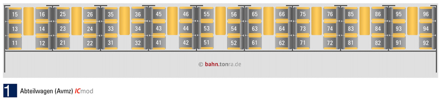 Intercity/Eurocity (DB) – bahn.tonra.de